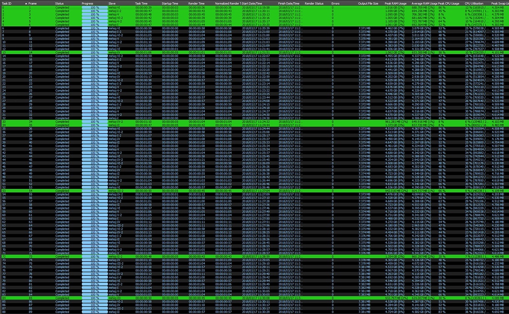 task done, frames are missing - Deadline - AWS Thinkbox Discussion Forums